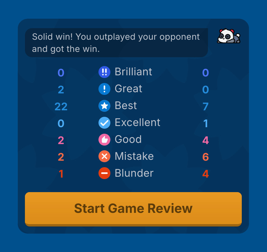 How Game Review works 🔬 - RoyalUr.net